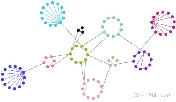 可视化图布局算法浅析 - 知乎