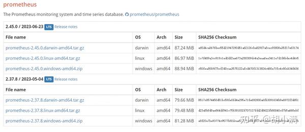 如何在Linux服务器上安装和配置Prometheus - 知乎