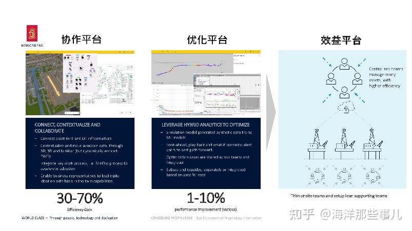 Kognitwin® 数字孪生助力油气转型 - 知乎