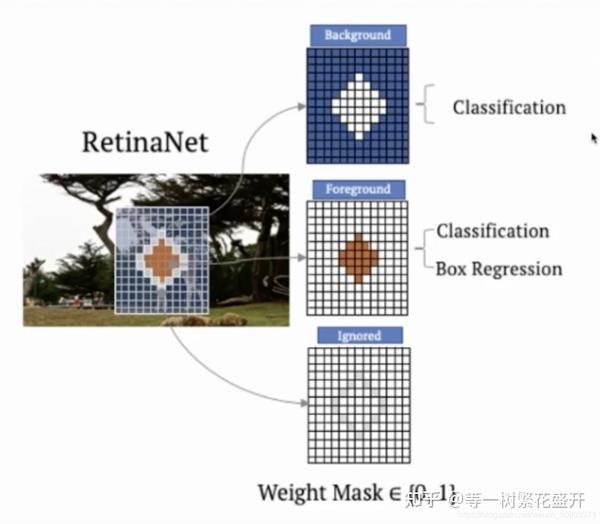 一文看懂Label Assignment--标签分配最新论文总结 - 知乎
