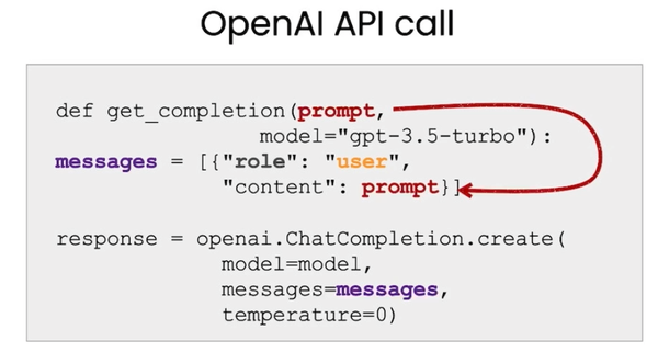 吴恩达联合OpenAI新课ChatGPT Prompt Engineering for Developers学习笔记 - 知乎
