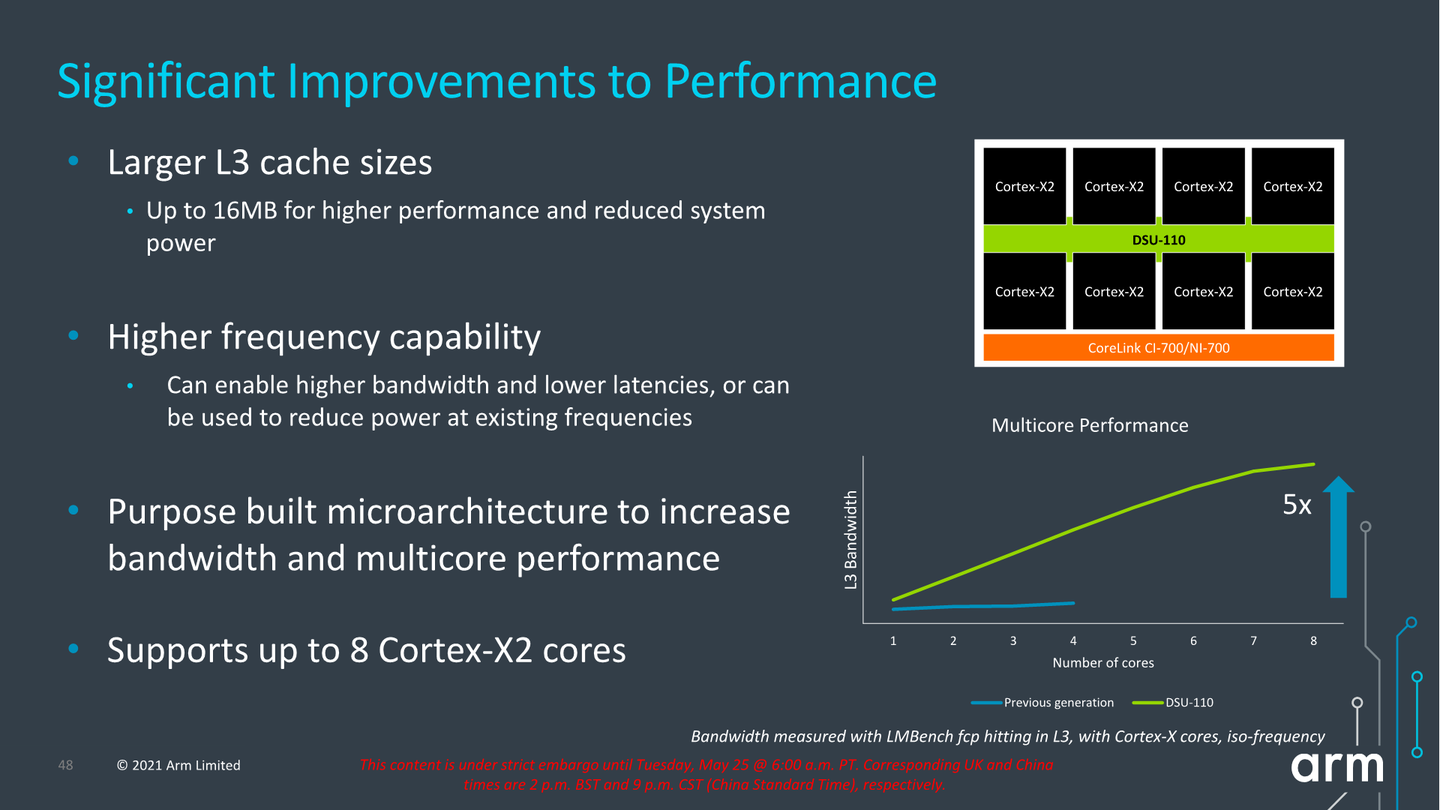 ARM V9公版移动处理器，万年A55小核心再见，新的A510表现怎么样？ - 知乎