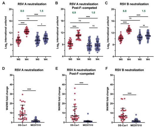 【耀文解读】Science年度突破：呼吸道合胞病毒RSV疫苗临床进展解读 - 知乎
