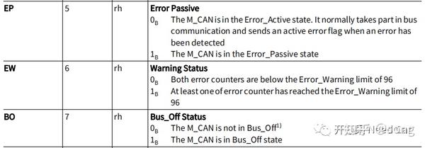 CAN通信：Busoff问题知多少 - 知乎