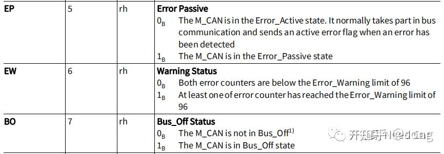 CAN通信：Busoff问题知多少 - 知乎