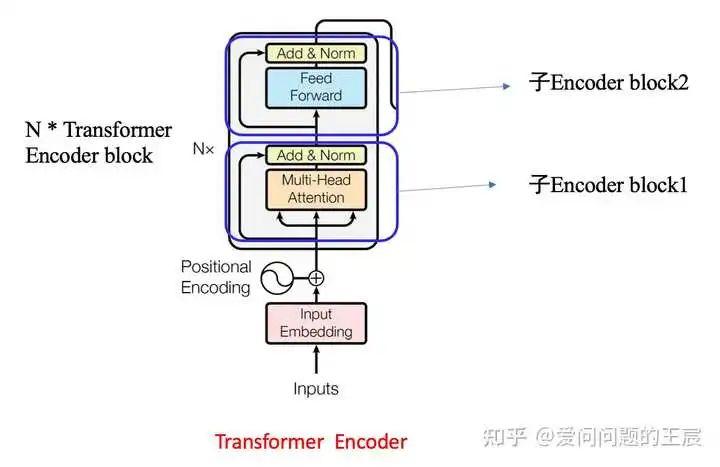 transformer的细节到底是怎么样的？Transformer 连环18问！ - 知乎