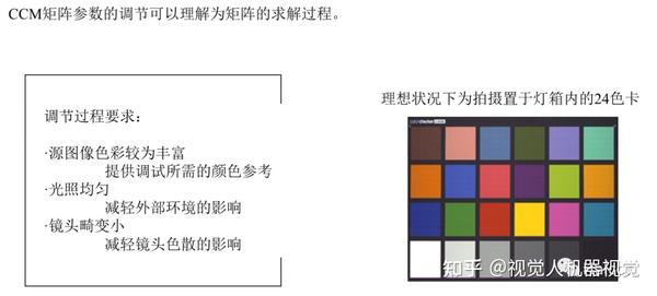 海康机器视觉工业相机客户端MVS-常用功能CCM - 知乎