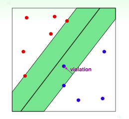 【技法】L5：Kernel Logistic Regression - 知乎