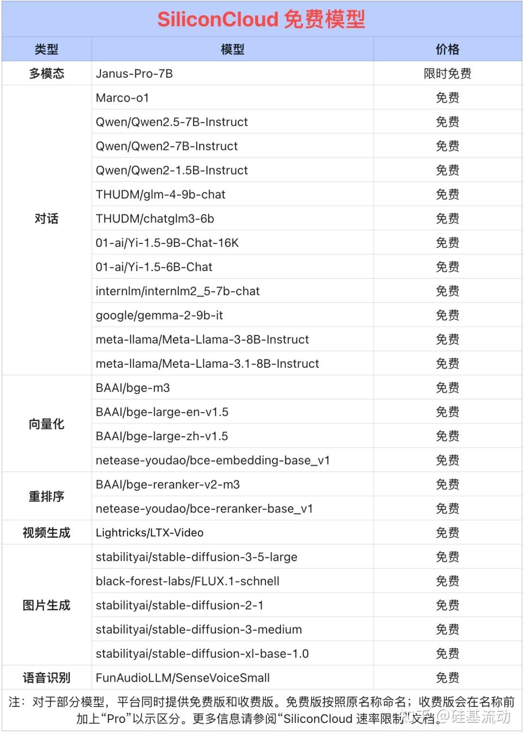 SiliconCloud 上线 DeepSeek 多模态模型：Janus-Pro-7B 来了 - 知乎