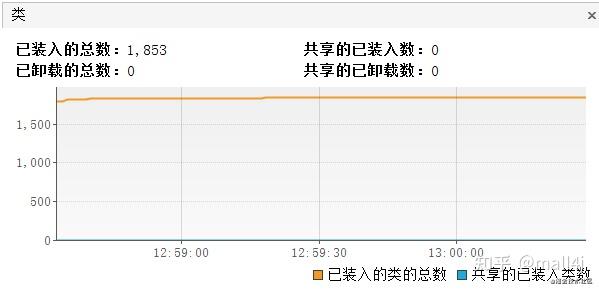 fastjson内存泄漏解决办法 - springboot实战电商项目mall4j - 知乎