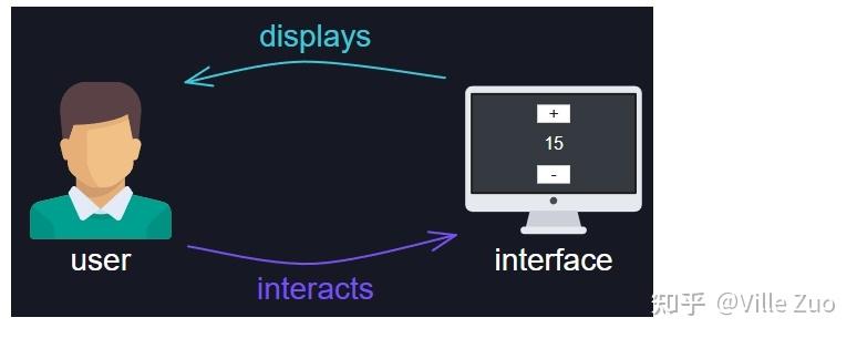 Rust GUI 库：Iced 快速入门 - 知乎