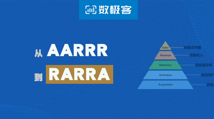 用户增长从AARRR到RARRA，到底发生了什么？ - 知乎