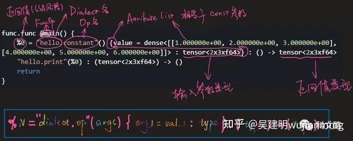 GPU-MLIR-DeepMind-Intel酷睿漫谈 - 知乎