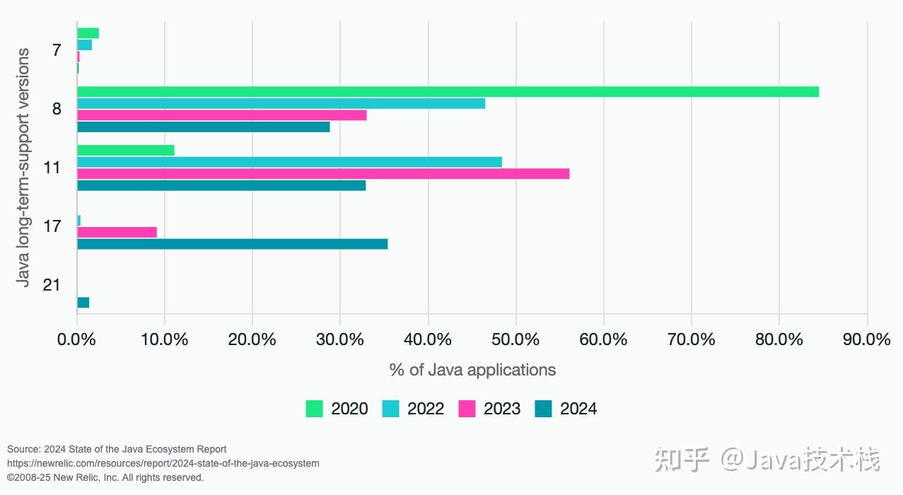 Java 24 正式发布，超神了。。。 - 知乎