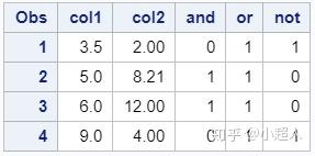 SAS运算符 - 知乎