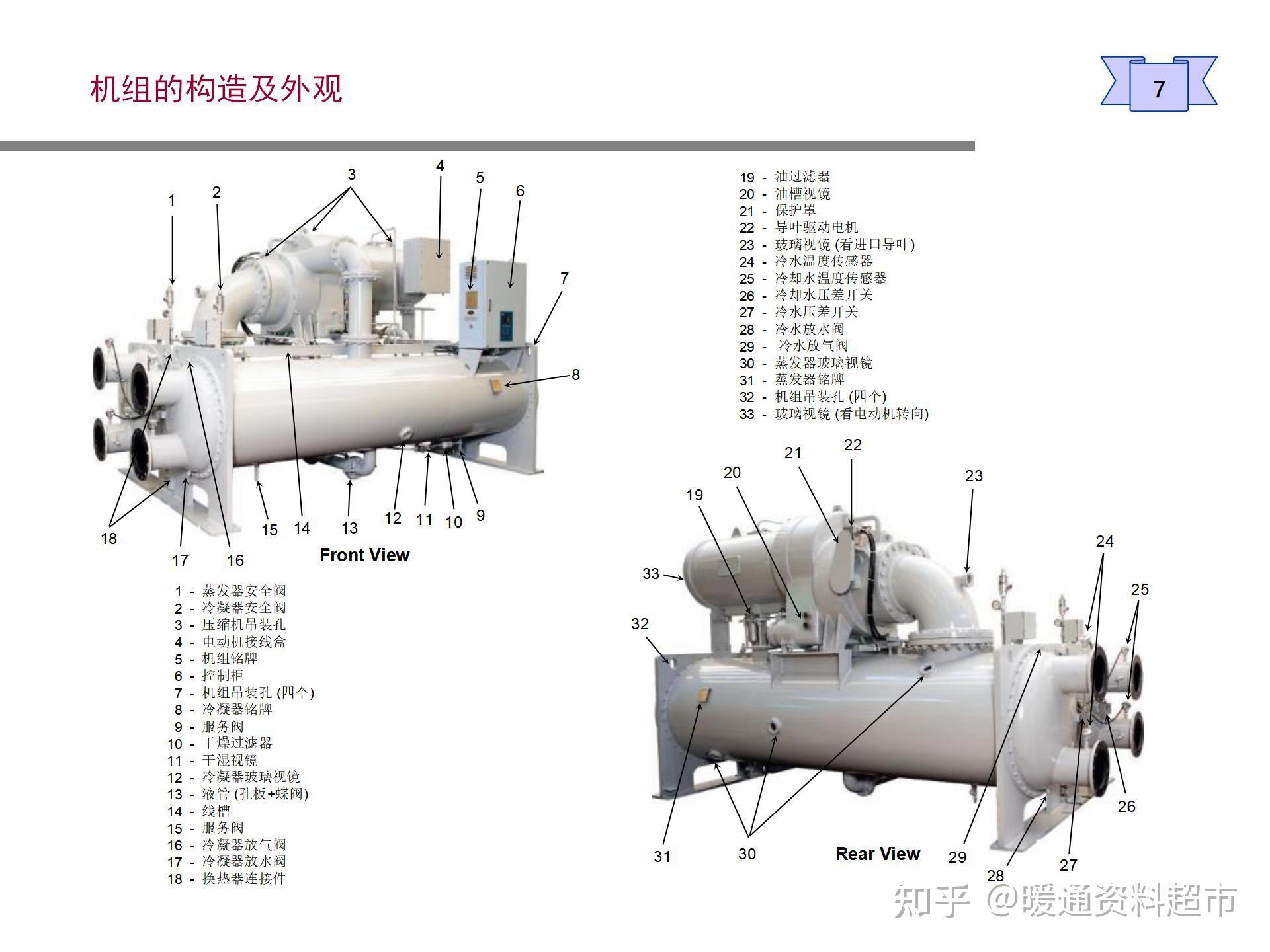 电制冷机组结构与原理 - 知乎