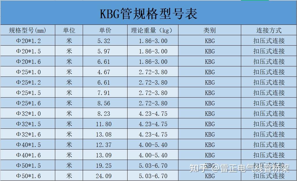 KBG管一米多少钱 - 知乎