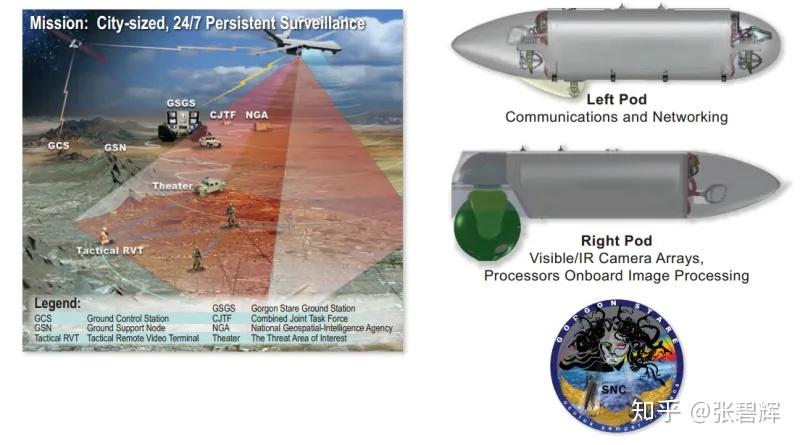 14-美军广域对地监视（WAAS）系统与Agile Condor吊舱简介 - 知乎