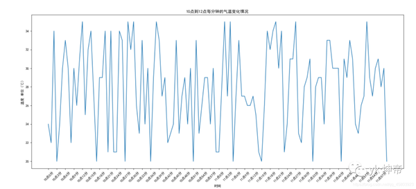 Python实现数据挖掘,数据分析(matlablib,pandas,numpy,量化分析)(附源代码) 知乎