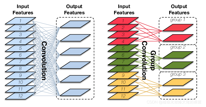 Efficient Deep Learning-学习笔记-2-Efficiency Metrics&模型复杂度 - 知乎