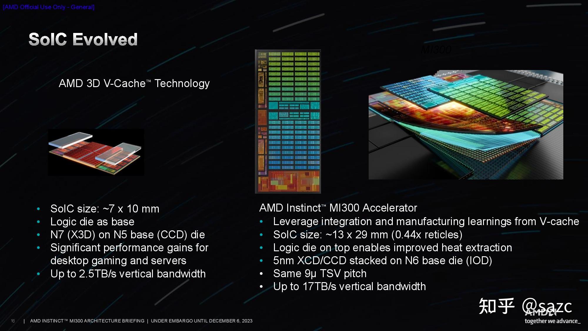 AMD MI300X架构概览 - 知乎