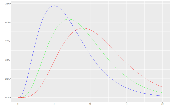 Learn R | 可视化之ggfortify包 - 知乎