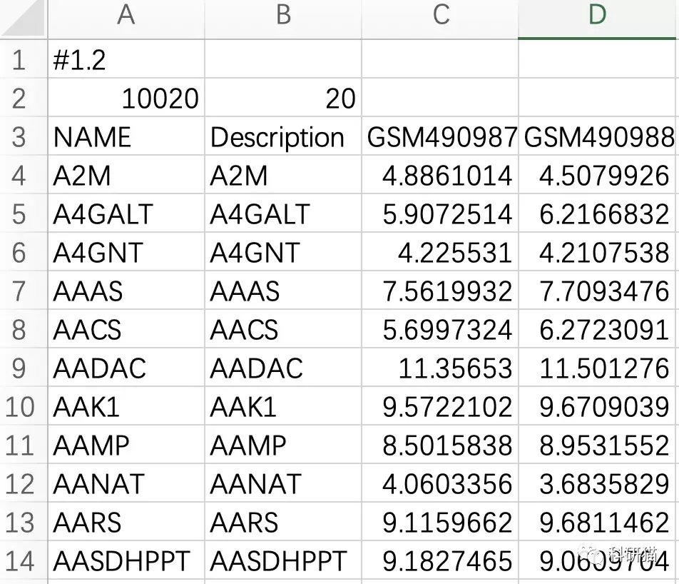 再探“免疫浸润”：ESTIMATE分析免疫评分和肿瘤纯度！文末有宠粉福利，有效期7天！ - 知乎