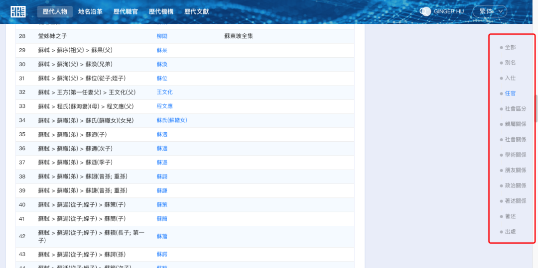CBDB | 中国历代人物传记资料库（CBDB）全新升级，功能更全面，检索更便捷，快来体验~ - 知乎