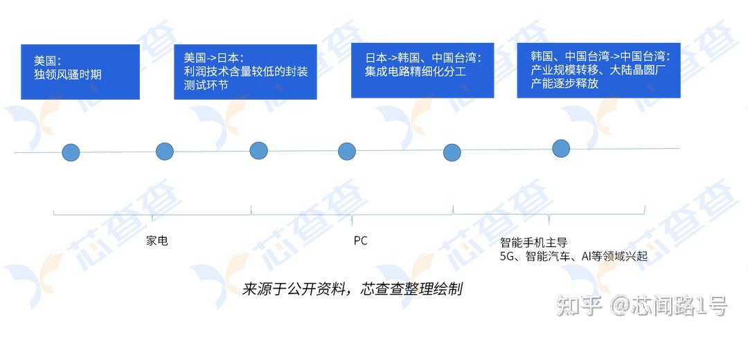 美日荷半导体实力分析 知乎
