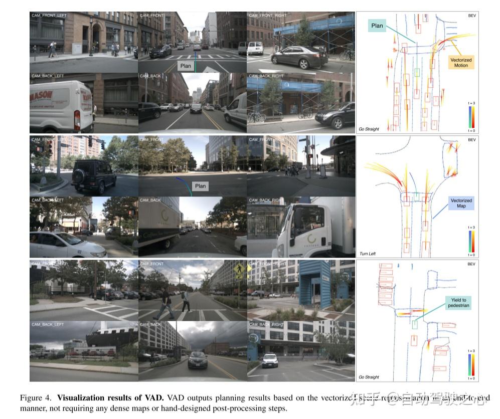 地平线最新！ICCV2023 | VAD：高效自动驾驶的矢量场景表示 - 知乎