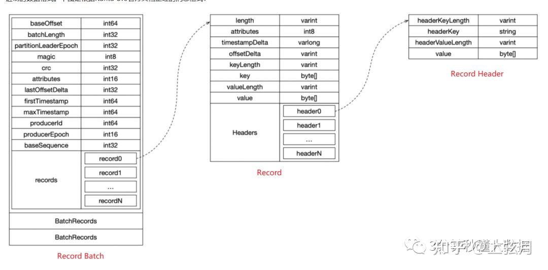 干货总结！Kafka 面试大全（万字长文，37 张图，28 个知识点） - 知乎