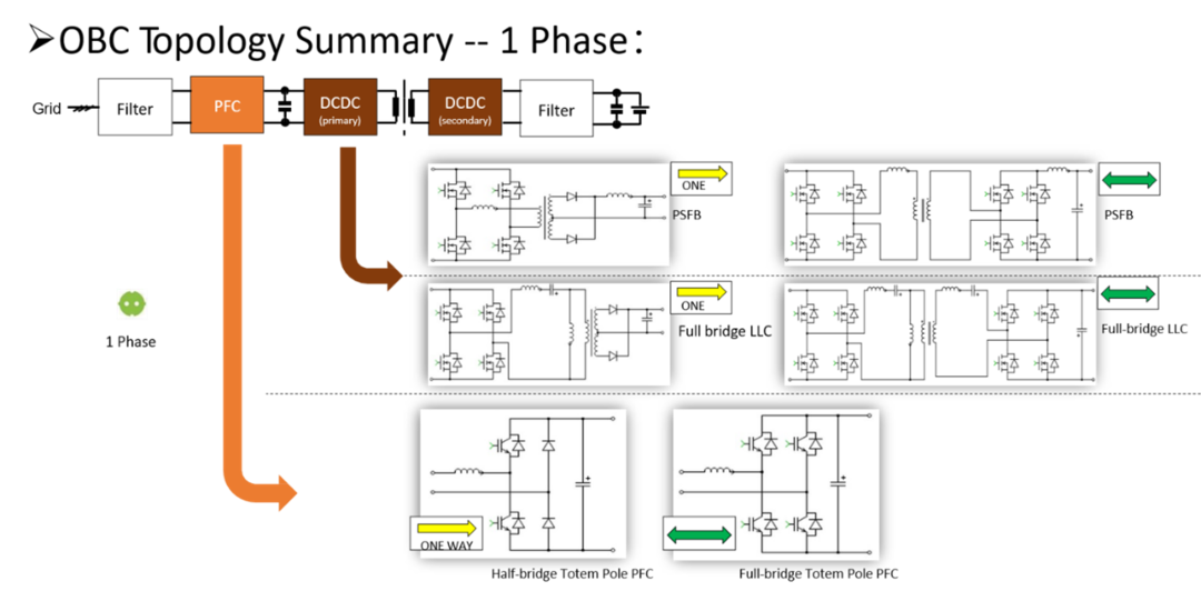 一文详解电动车电源技术原理及OBC样机视频拆机分析 - 知乎