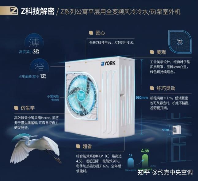 一步一脚印，让YORK®️走进你 - 知乎