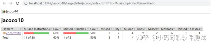 代码覆盖率统计神器-jacoco工具实战 - 知乎