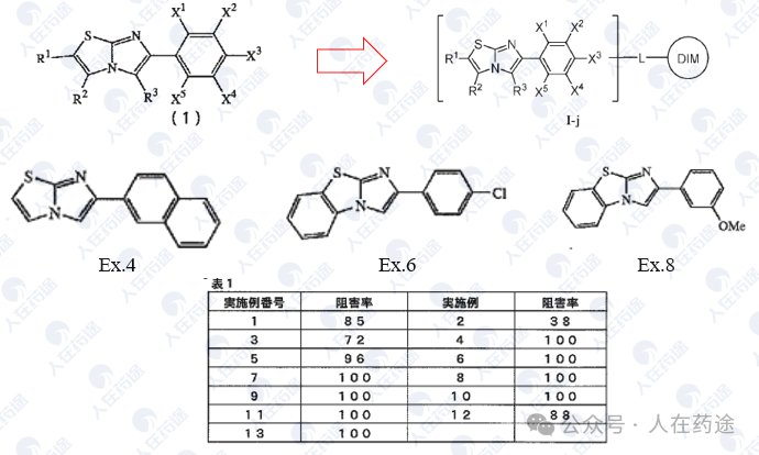 STAT6 PROTAC:从专利中推测KT-621的大致结构（前瞻篇） - 知乎