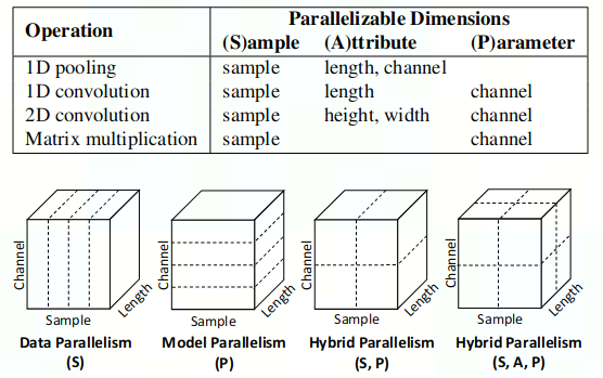 Distributed ML System - 知乎