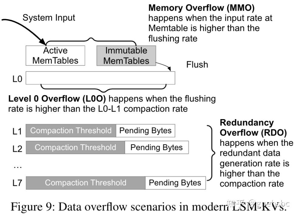 fast23《ADOC》笔记 - 知乎