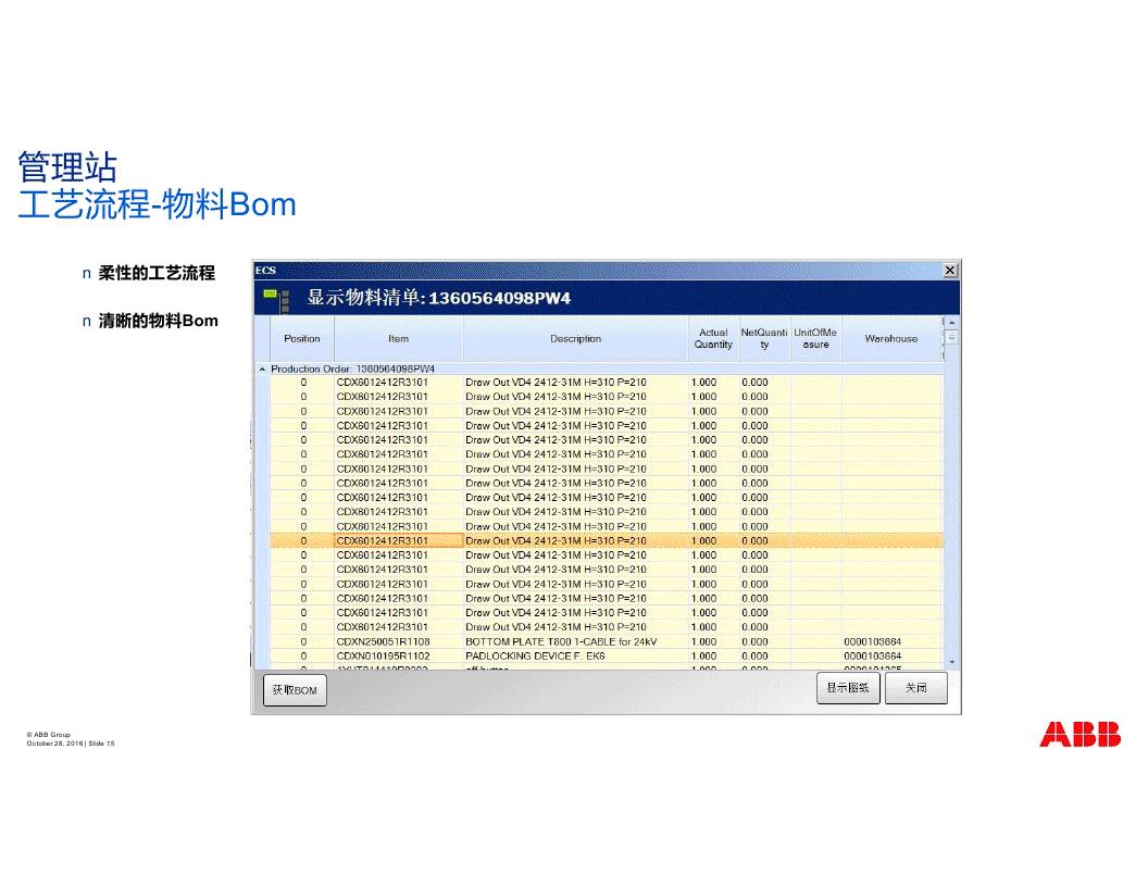 49页ABB官方PPT教你玩转MES/MOM - 知乎