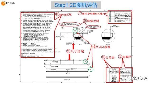 MSOP制作规范MSOP design standard--测量标准作业规范培训教材PPT - 知乎