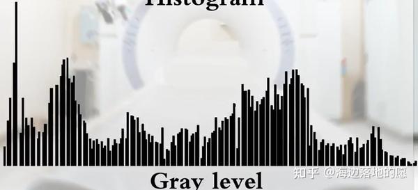 2-1-1 灰度直方图及其特点和应用 - 知乎
