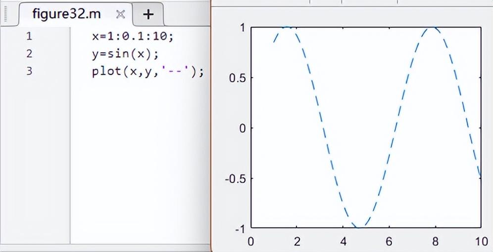 文学文享（11）：Matlab绘图学习之x/ylabel和图像属性 - 知乎