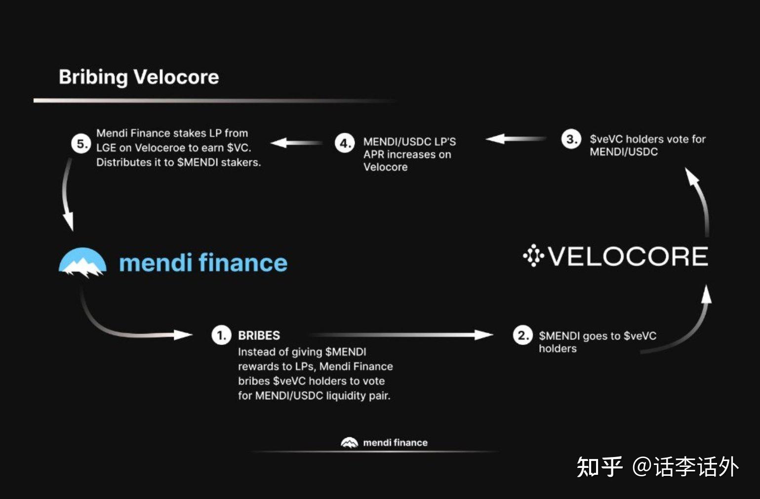2023加密领域新项目解析系列之：Mendi、Altitude、Axe、Tele、ARC、Empyreal、Parallax - 知乎