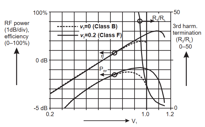 《RF Power Amplifier for Wireless Communication》笔记（4） - 知乎