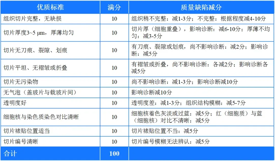 【病理专题】HE及IHC切片质量检查要点分析 - 知乎