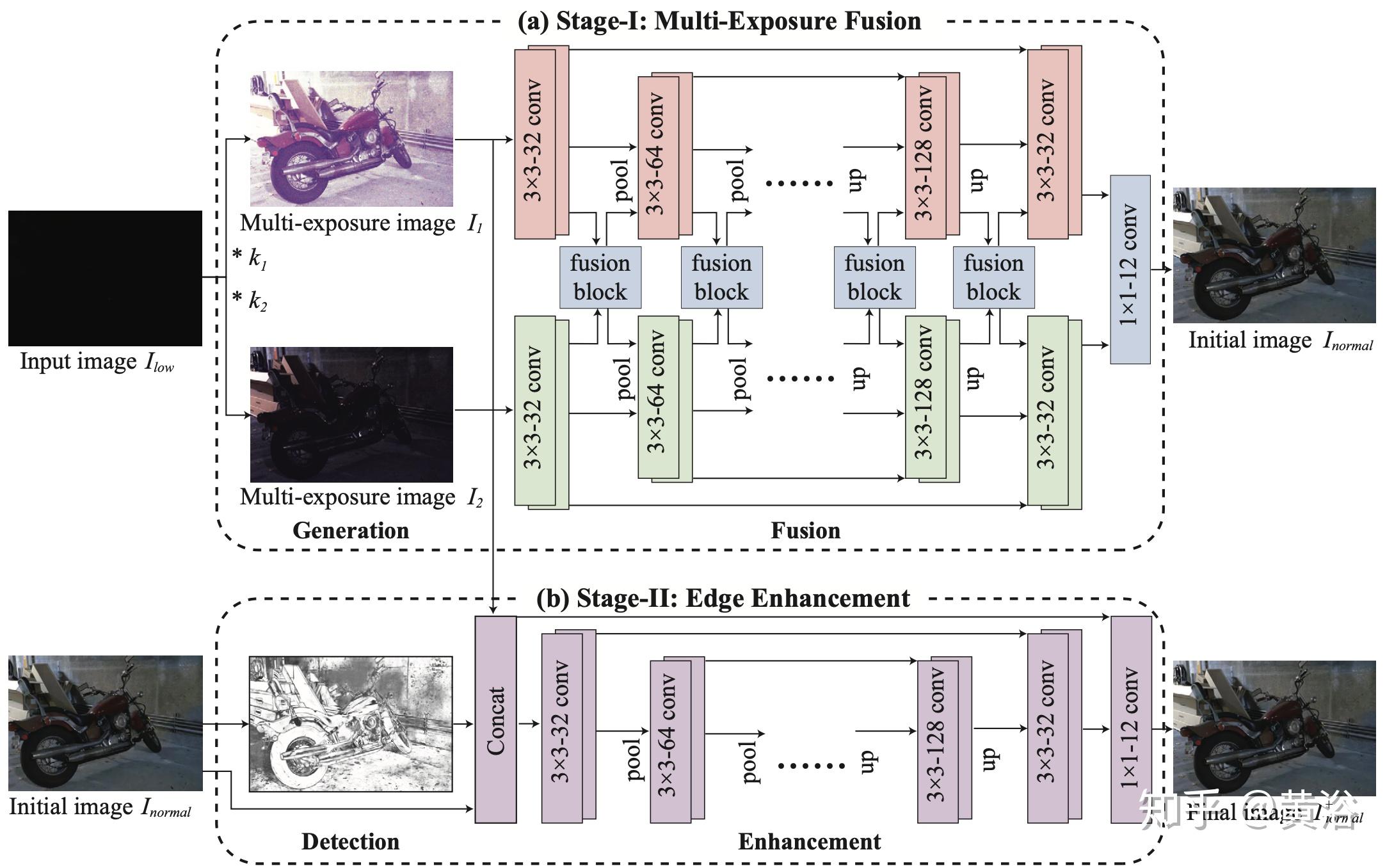 简介近期的一些基于深度学习的图像/视频增强方法 - 知乎