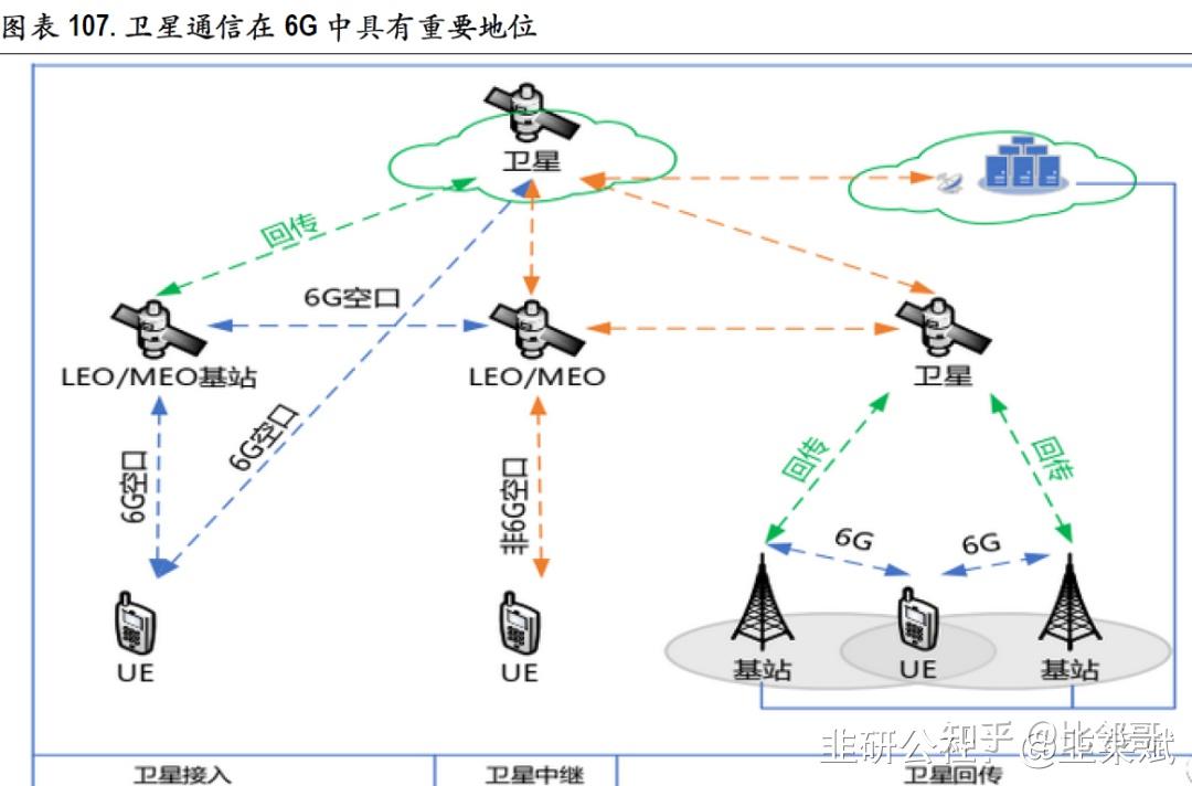 中国的6G技术：引领全球的未来科技革命 - 知乎