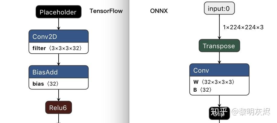 将 TensorFlow Lite 模型转换为 ONNX - 知乎