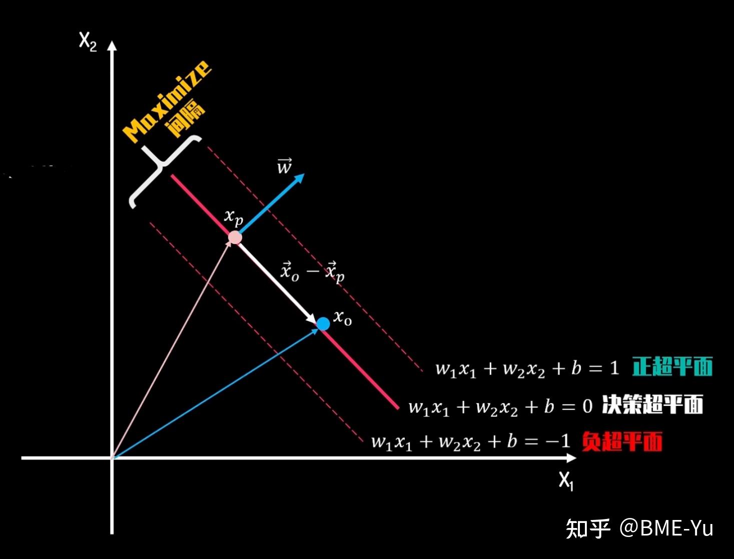 ml-svm