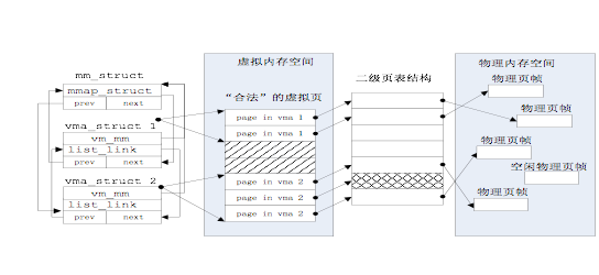 Linux Kernel：Page Fault页异常全面解析 - 知乎