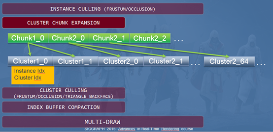 [Siggraph15] GPU-Driven Rendering Pipelines - 知乎